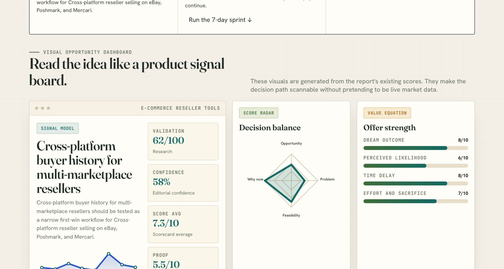 Cross-platform buyer history for multi-marketplace resellers - PepperEyes